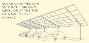 Commercial Solar Canopies | Solar Carports | Core Development Group