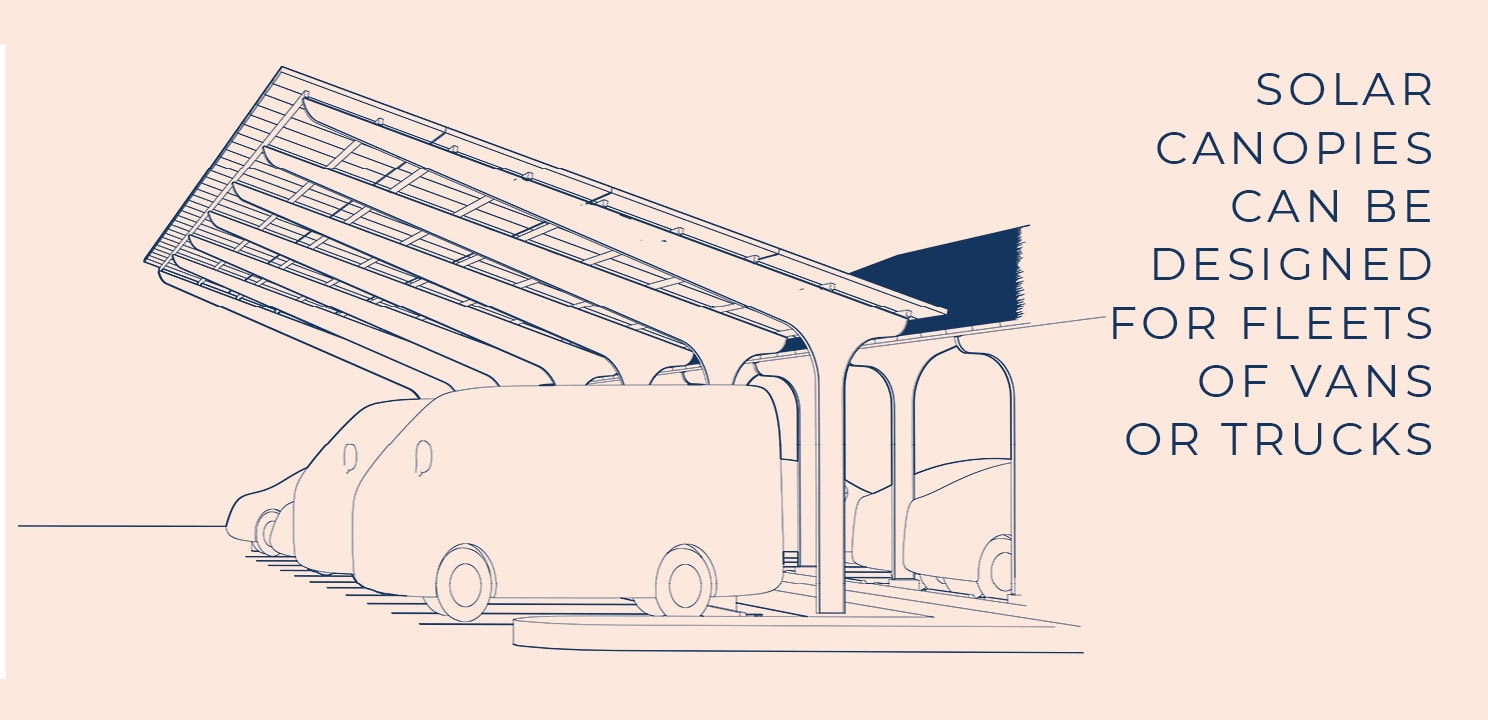 Commercial Solar Canopies | Solar Carports | Core Development Group